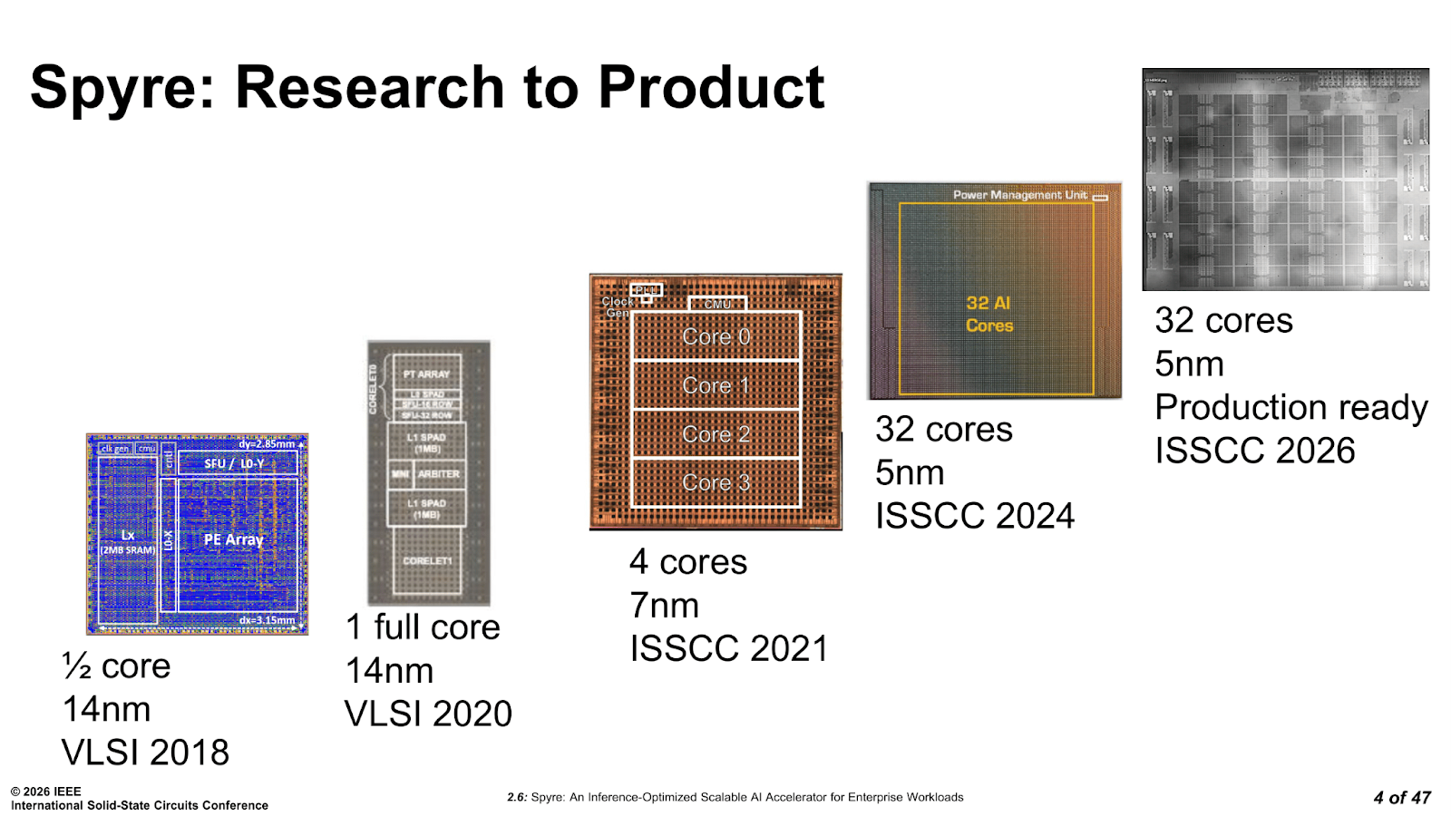 IBM's Spyre AI Accelerator Deep Dive - by Gavin Bonshor
