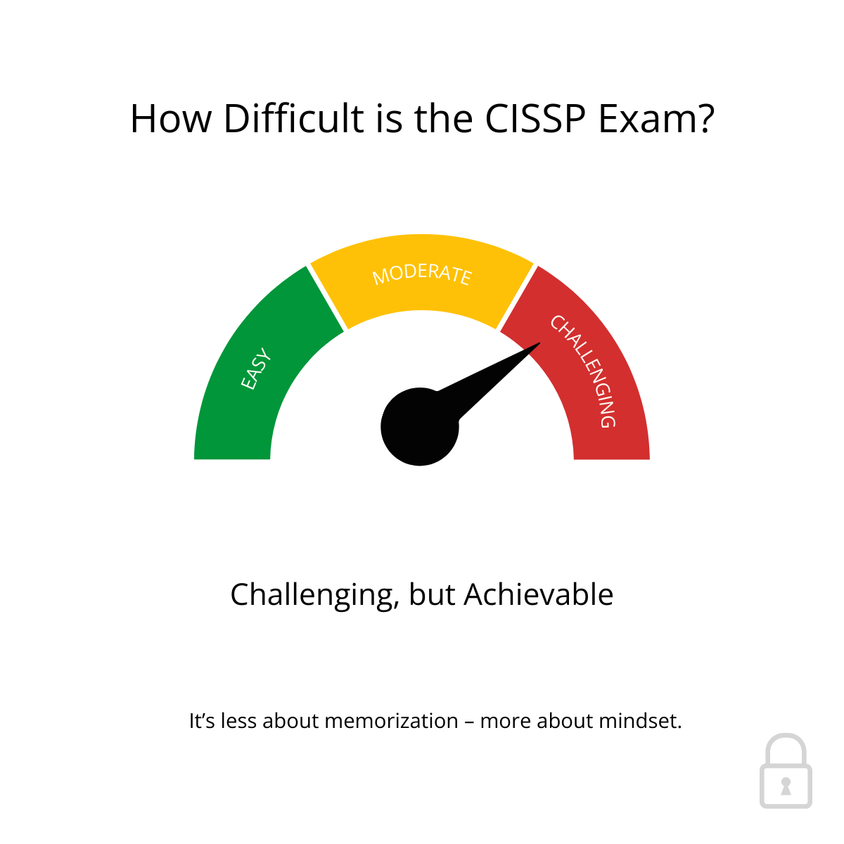 How Difficult is the CISSP Exam? - by Jeffery Moore