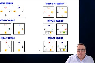 ROB'S COMPLETE GUIDE LESSONS | BRIDGE TEACHER | Rob Barrington | Substack