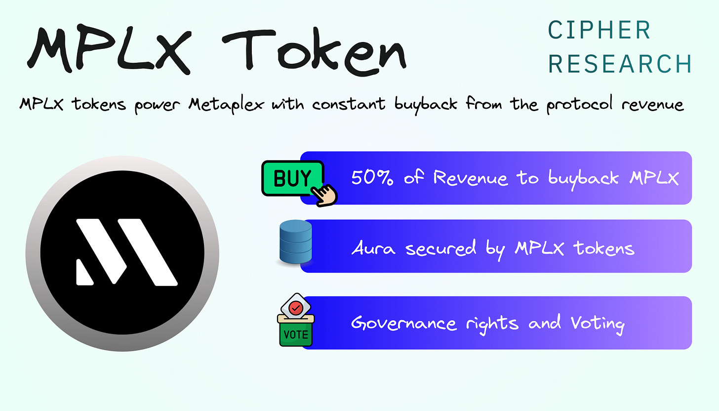 Metaplex Explained for Dummies - Cipher Research