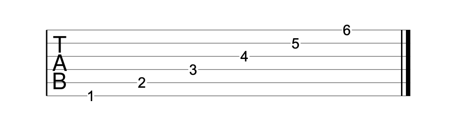 An Absolute Beginners Guide to Tabs - by Rob Taylor