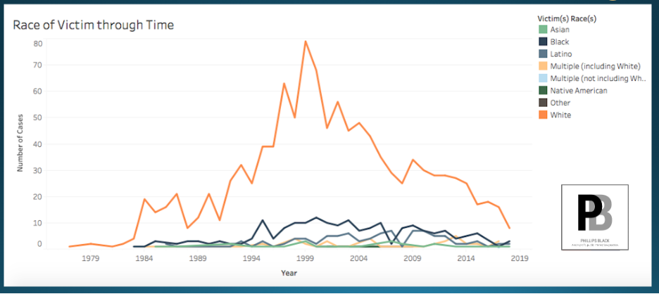U.S. Death-Row Population Lowest in More Than 32 Years But More ...