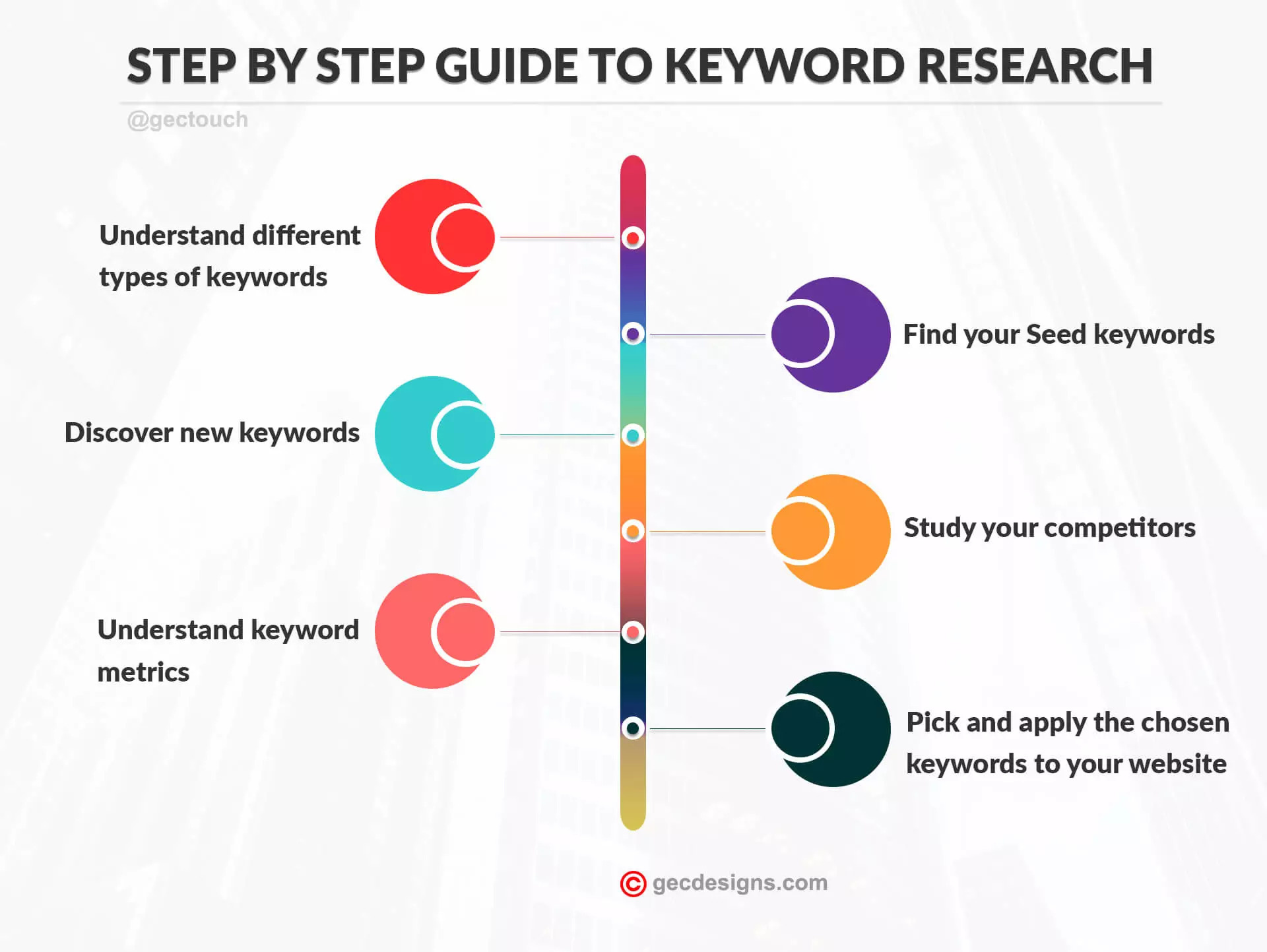 The Importance of Keywords in Literature Review in History