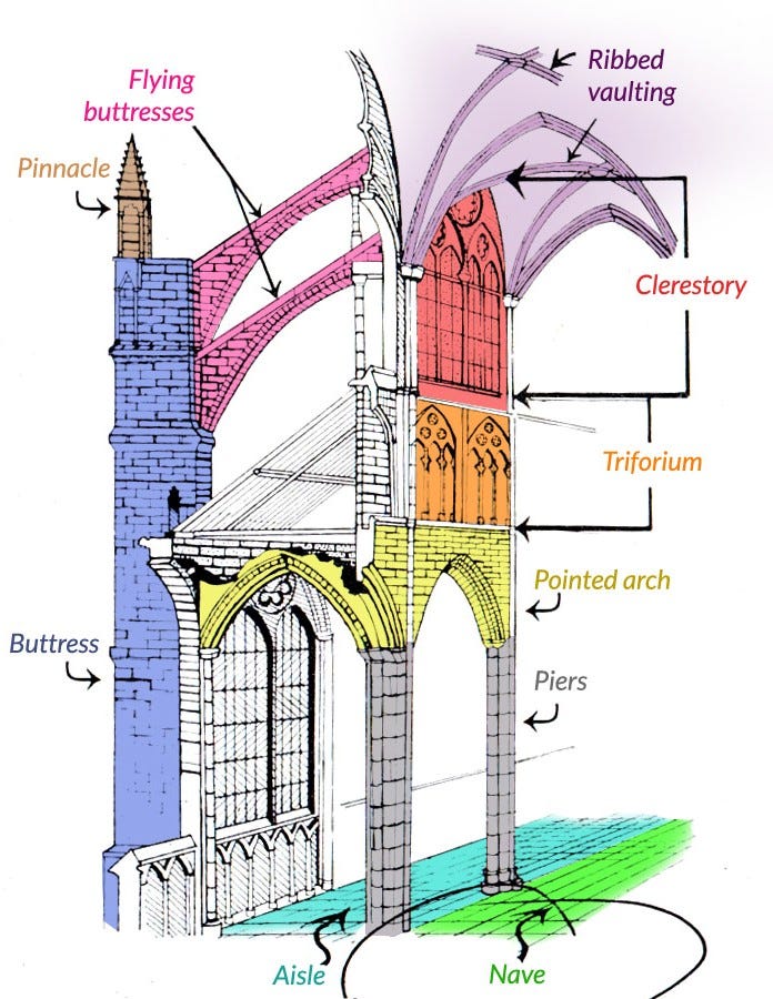 Northern Gothic Devotion vs. Renaissance Humanism