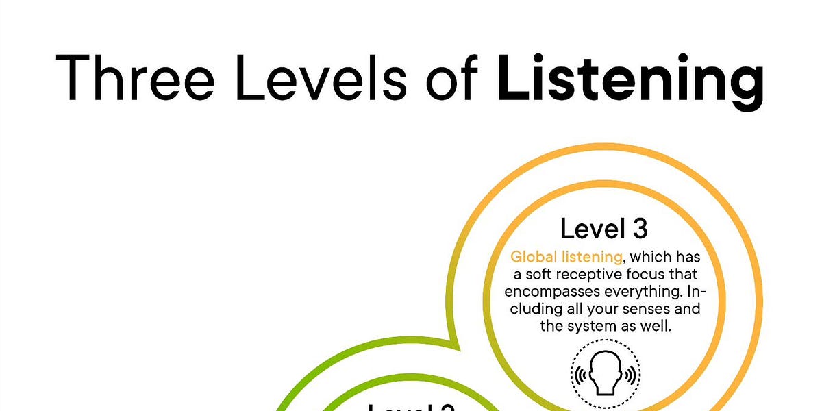 Three Levels of Listening - by Paul Byrne - On The Mat