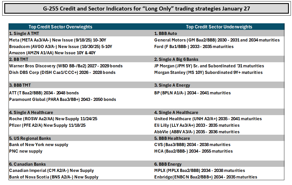 Systematic Credit Trading Indicators