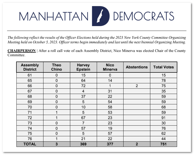 Congratulation to Katie Wilson and Zohran Mandani and let get AOC on ...