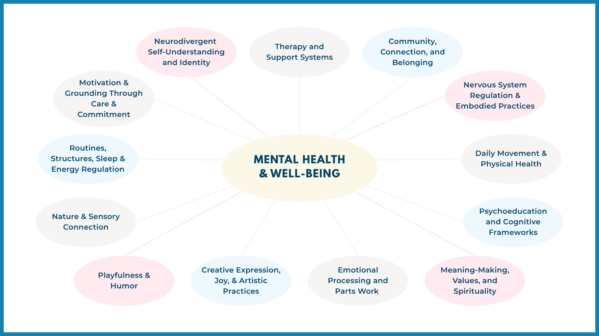 Mental Health Supports: Insights From The Community