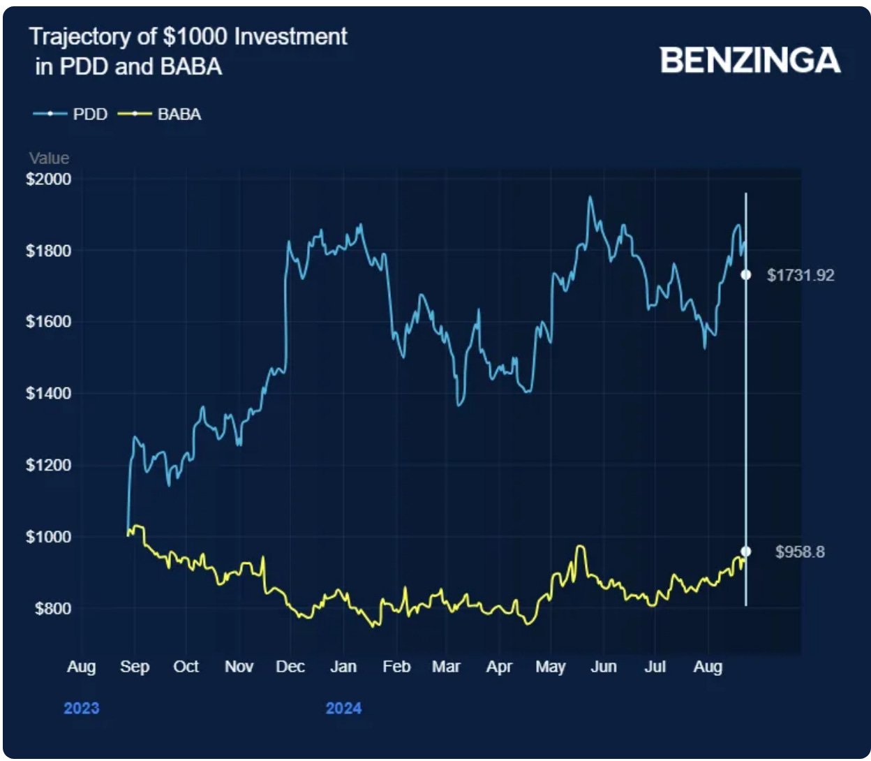 Temu’s Growth Story: A Data-Driven Disruption in E-Commerce