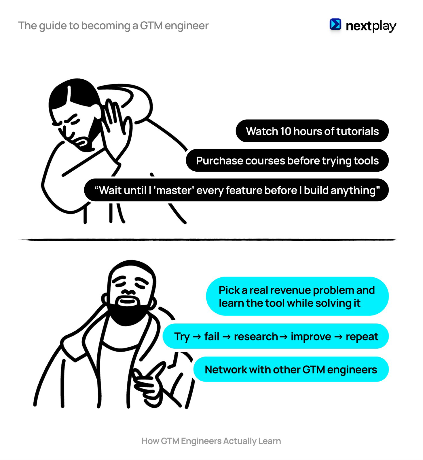 The guide to becoming a GTM engineer - next play