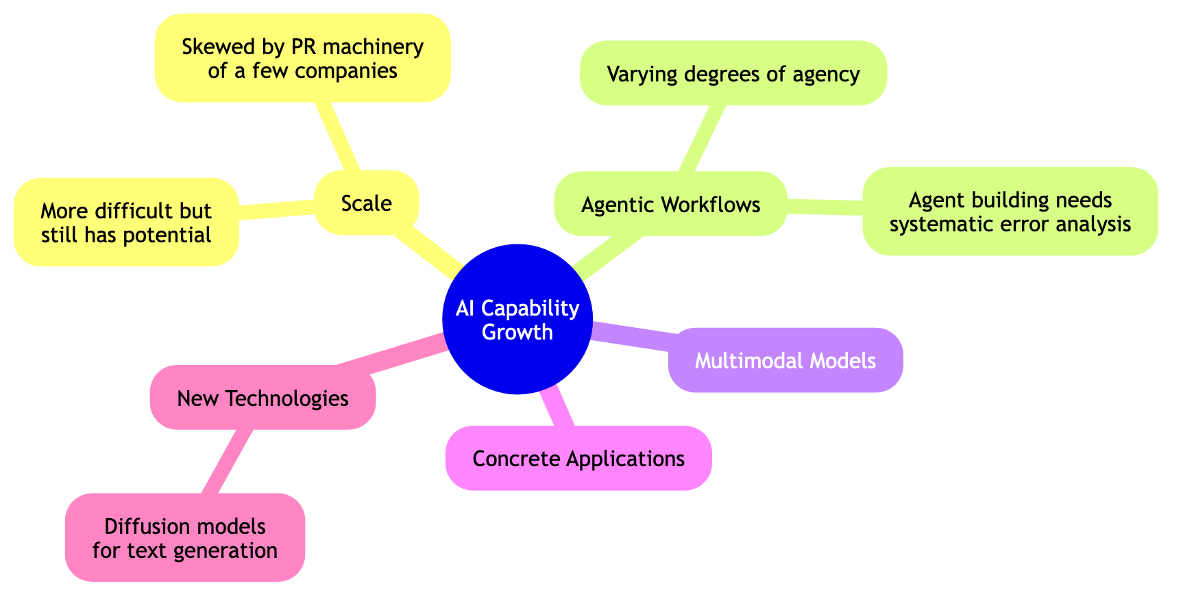 Agentic AI, Vibe Coding, and Leadership by Andrew Ng from No Priors ...