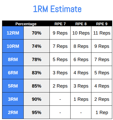 How to Keep Getting Stronger: Training Progression Strategies