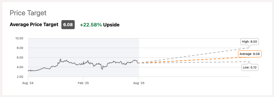 A Deep Dive on Grab Holdings (GRAB) - RS Capital