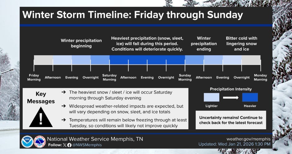 Winter storm update: Storm watch underway across the Mid-South and ...