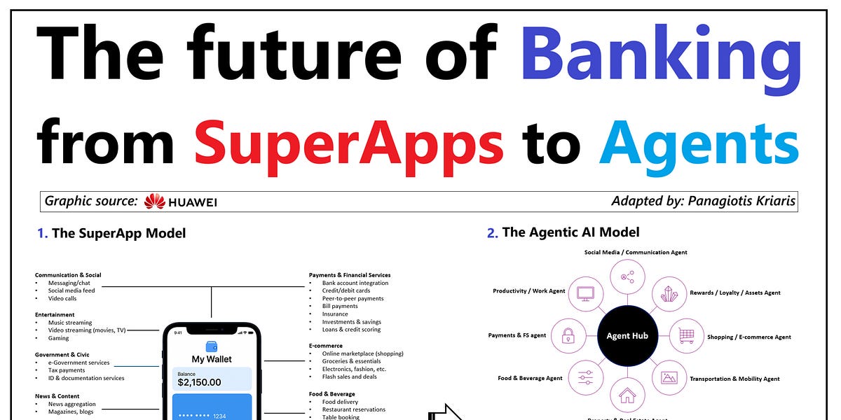 1) The future of Banking 2) Next-Gen SME Banking Map 3) Crypto cards ...