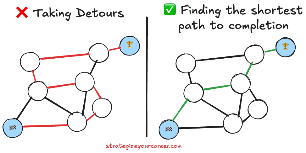 ⚡ Speed vs. efficiency: why making faster decisions and choosing the ...