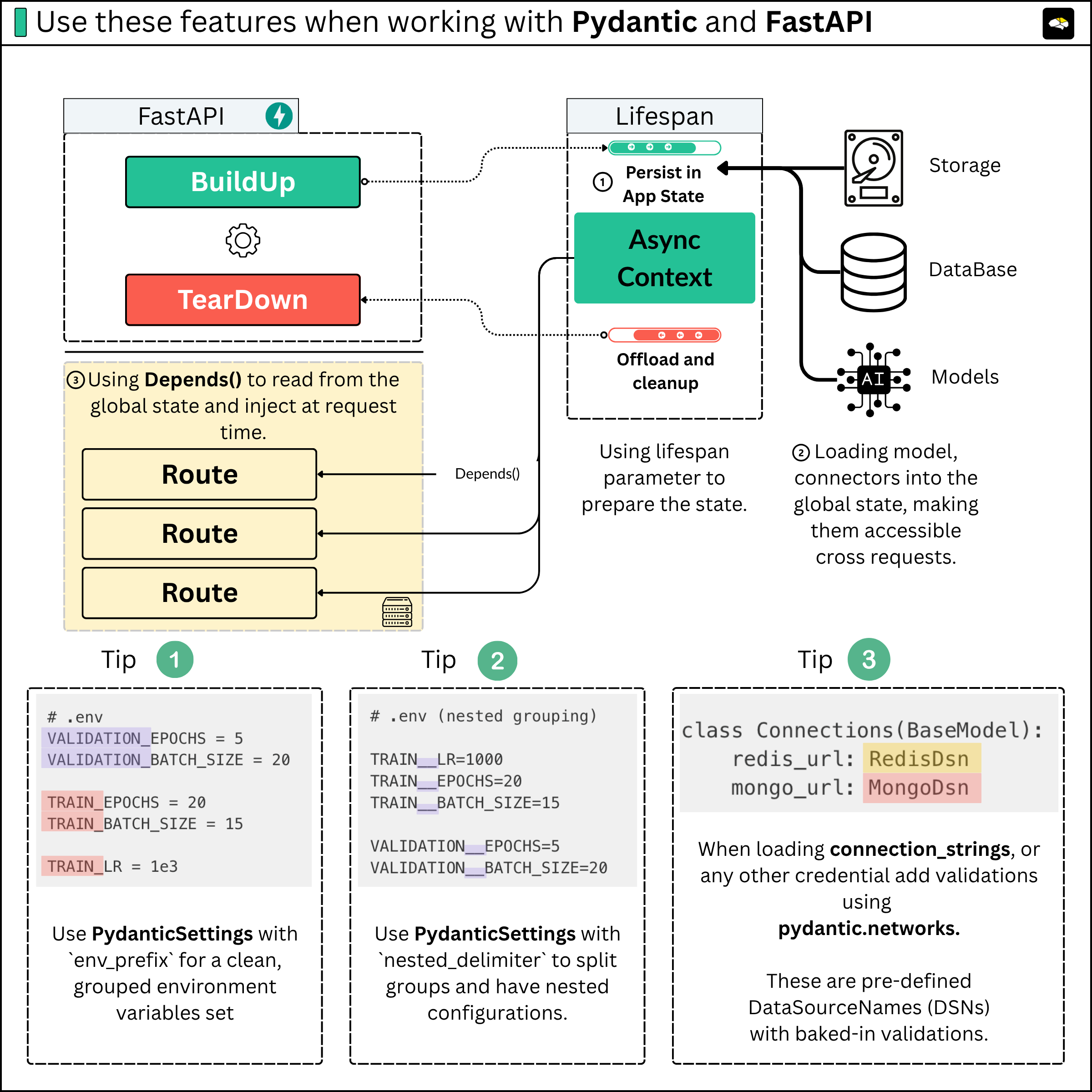 6 advanced concepts to use with FastAPI & Pydantic