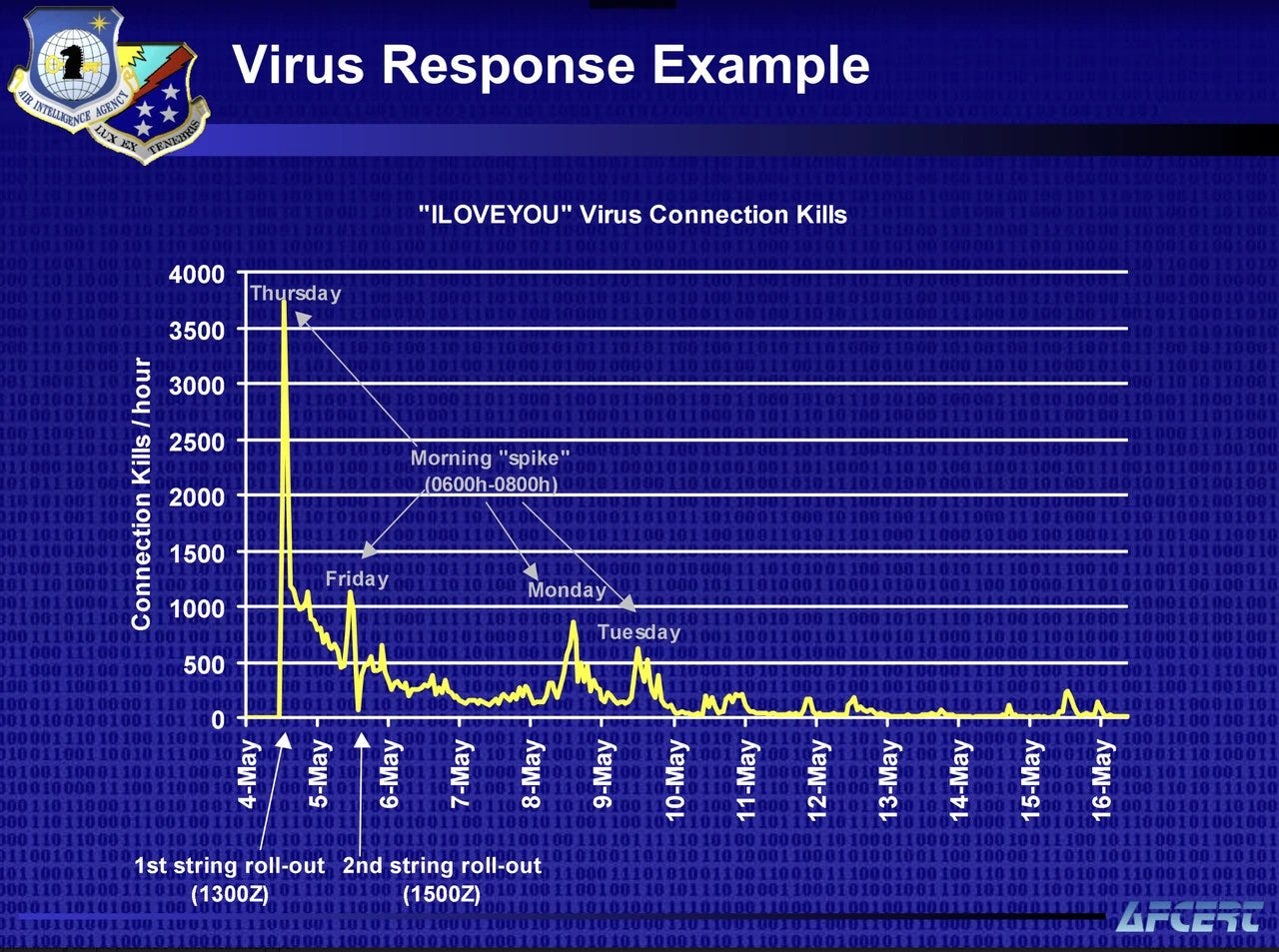 Virus "ILOVEYOU" : L'histoire folle du plus grand hack des années 2000