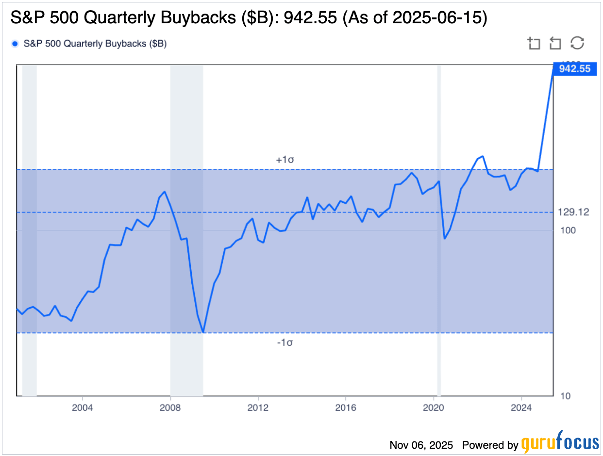 💸 Stop Comparing SCHD to the S&P 500 - by TJ Terwilliger