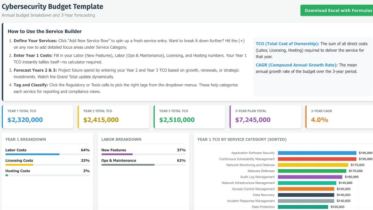 Free Templates From CISO Tradecraft