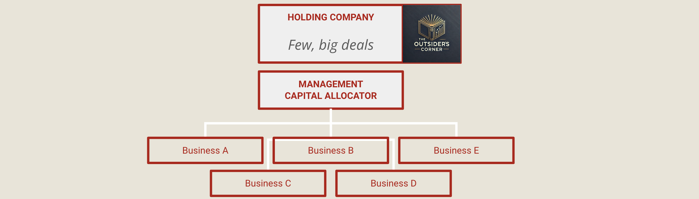 Serial Acquirers - 2024 - by Ole - The Outsiders' Corner