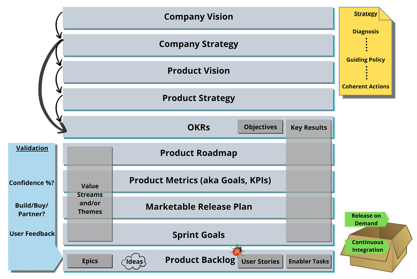 The Product Management Stack - by Kartik Sachdev