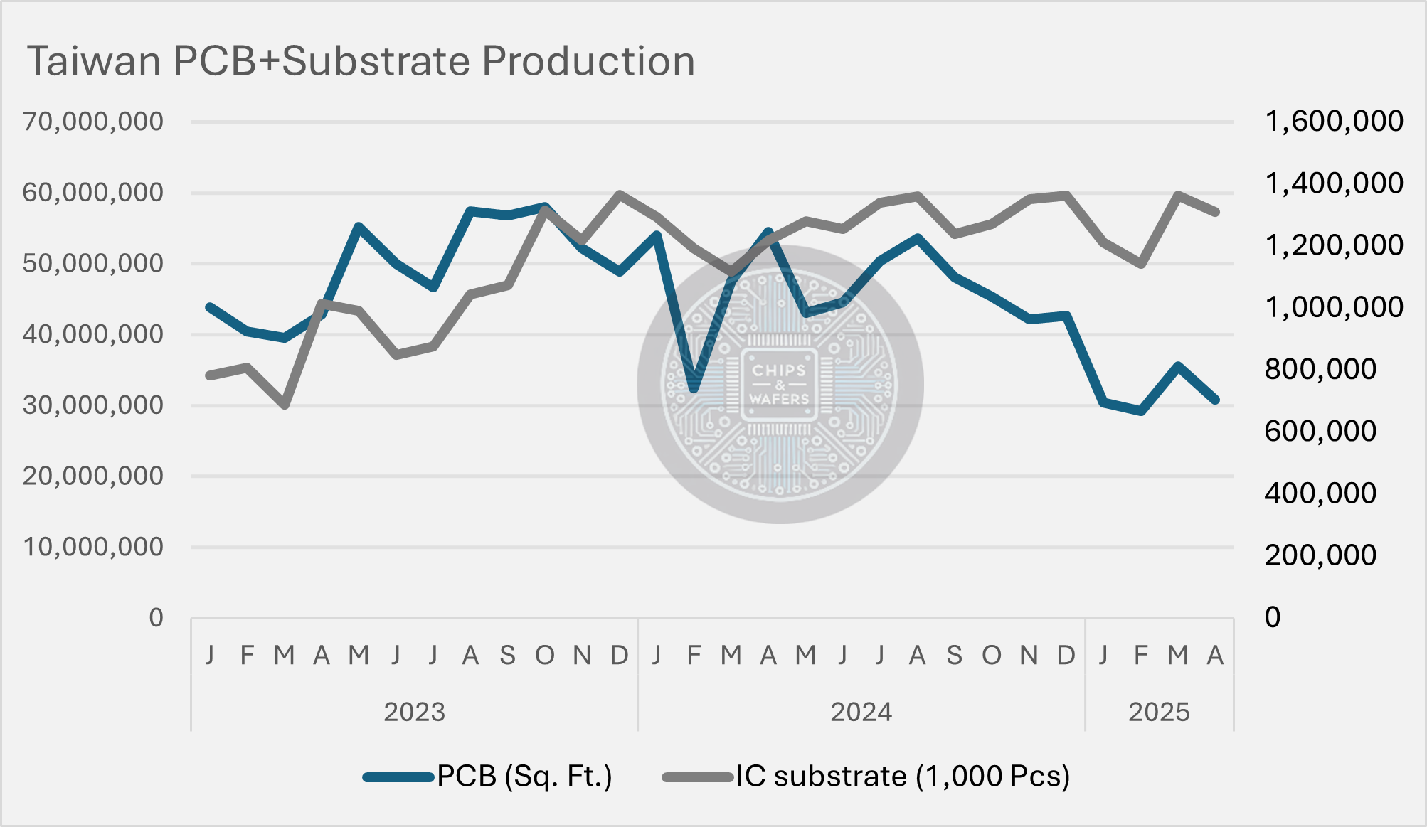 ABF Substrates – Signs of a Mainstream Demand Recovery?