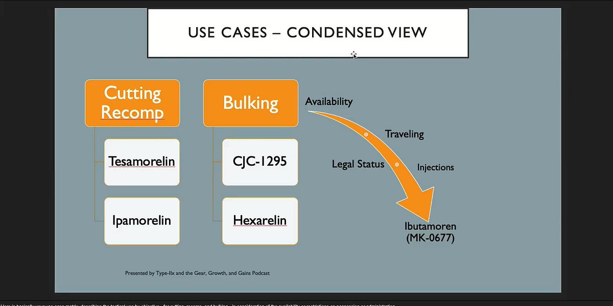 Symposium 4 – GH Secretagogues vs. Recombinant Human GH
