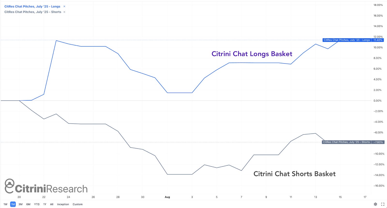 State of the Themes - Citrini Research