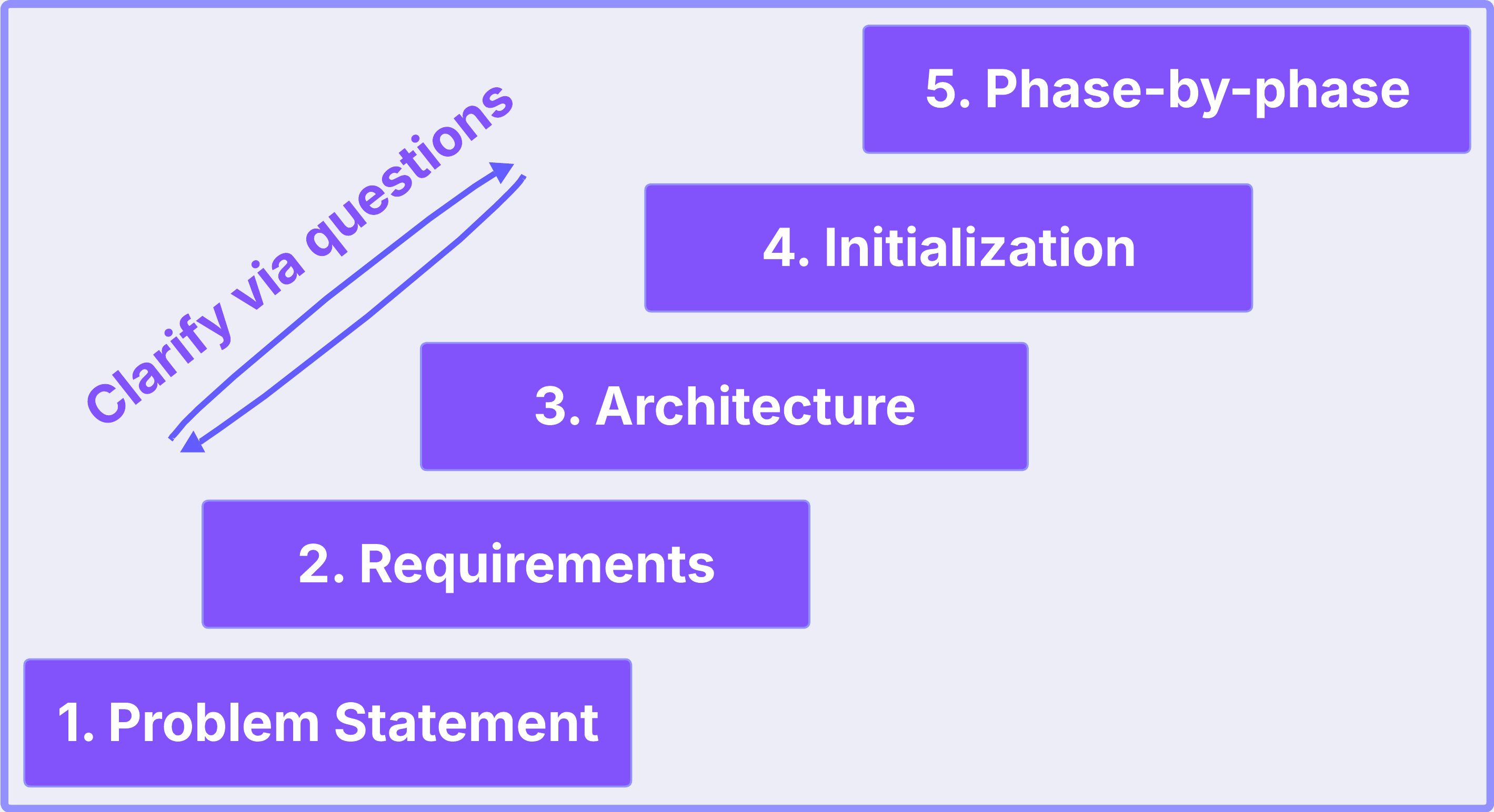 How Two Prompting Strategies Made My AI Code Production-Ready
