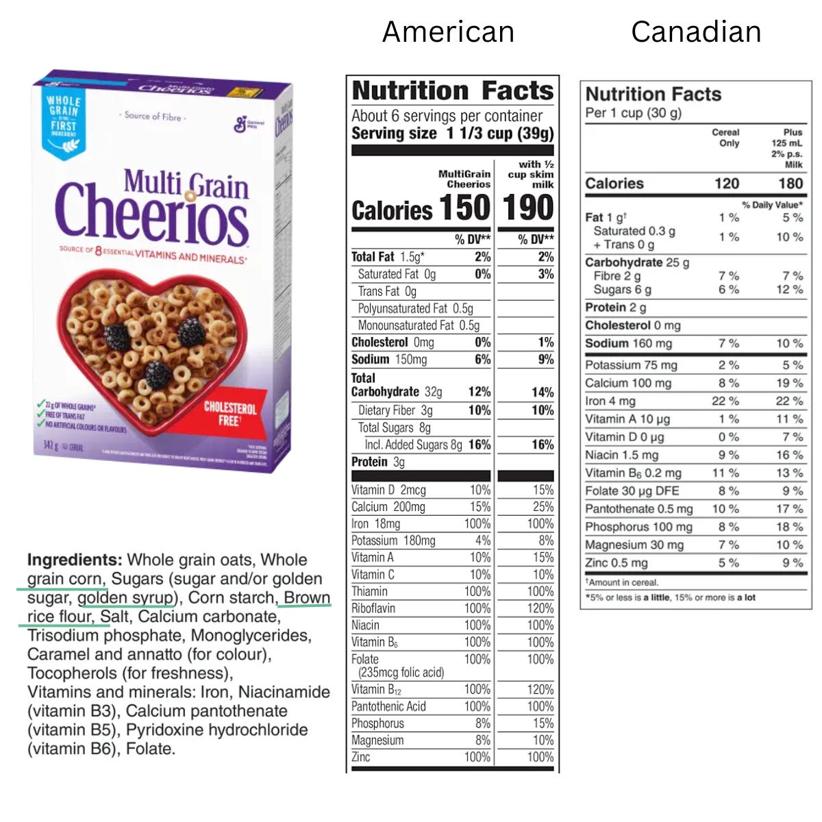 Are Cheerios heart-healthy? Review of the cholesterol claim and ...