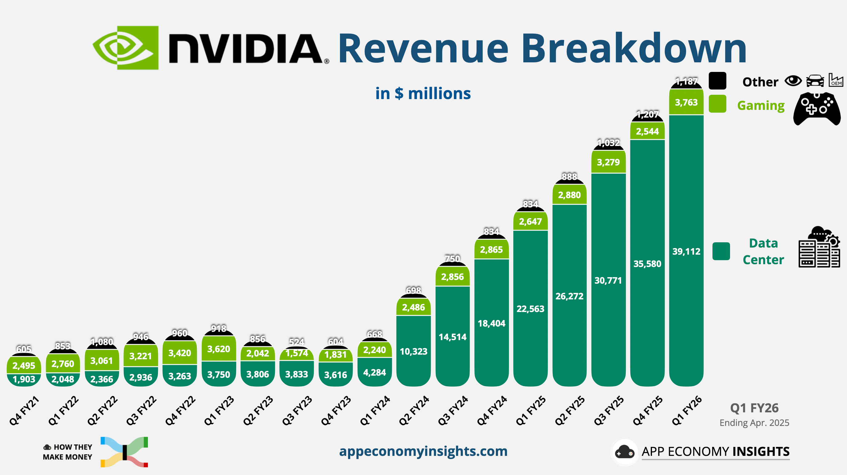 🤖 NVIDIA Surges Despite China - by App Economy Insights