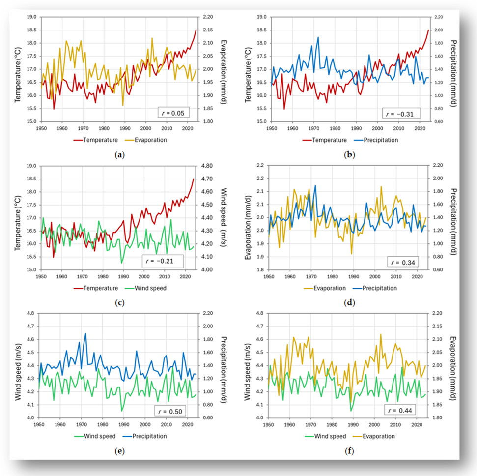 Mediterranean: climate change hotspot or notspot?