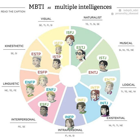 ISFJ | MBTI Personality Type - by Siren Watcher