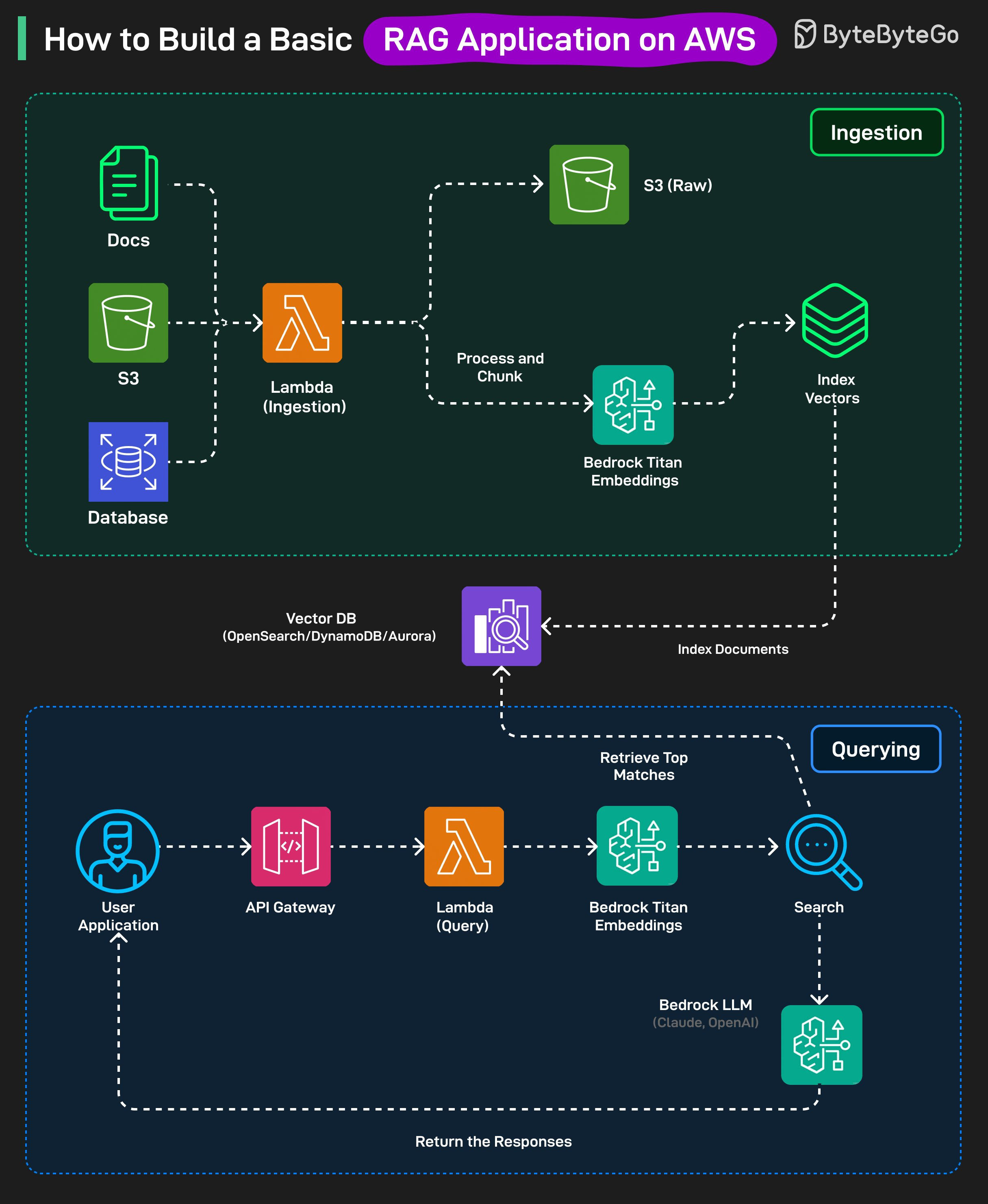 EP189: How to Design Good APIs - ByteByteGo Newsletter