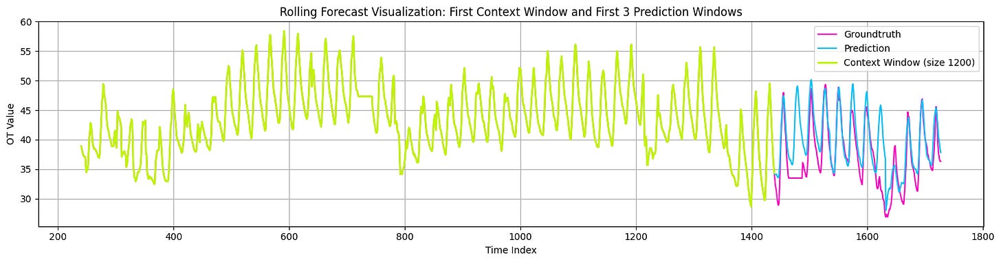 Timer-XL: Long-Context Foundation Model for Time-Series Forecasting