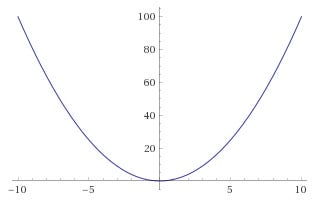 Polar Plots in Python Part 2: Matplotlib - by Chris Webb