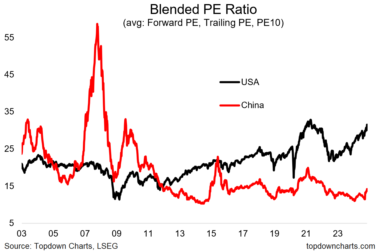 Chart of the Week - If it's Obvious... - by Callum Thomas
