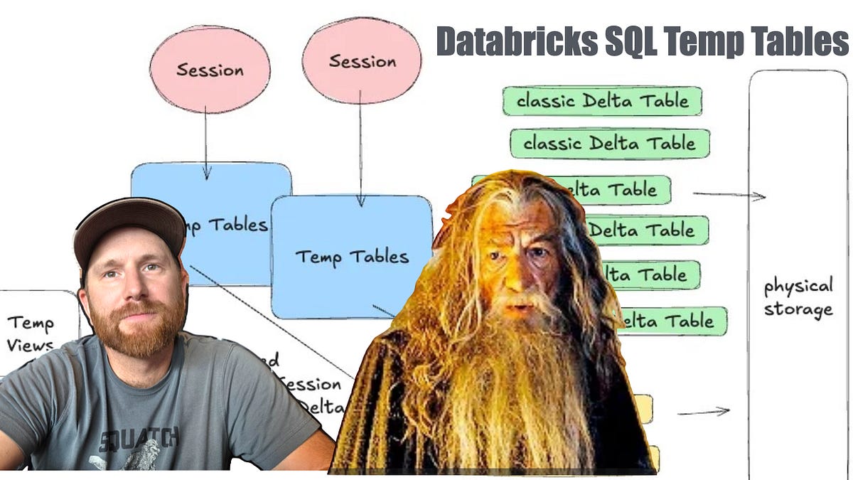 Behold. Databricks/Spark Temp Tables - by Daniel Beach