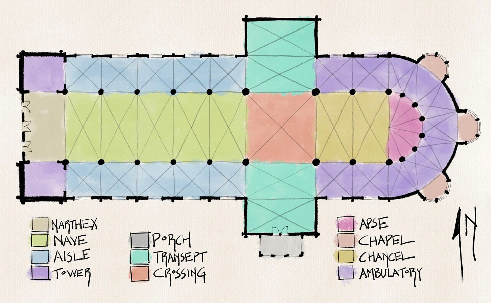 The Parts of a Gothic Cathedral - by Ben Loomis - Both/And