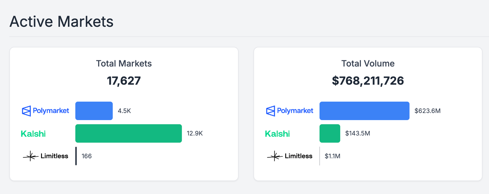 Polymarket's US Return: An FAQ - by Dustin Gouker
