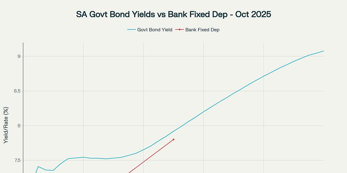 Retirement Income Bond Ladder with Bank Fixed Deposits: A Viable ...