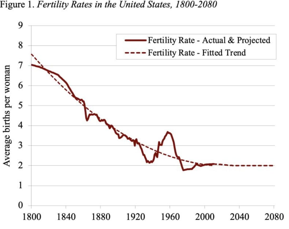 What Caused the 'Baby Boom’? What Would It Take to Have Another?