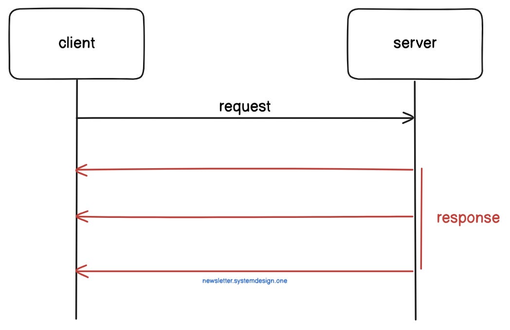 How Do Websockets Work - by Neo Kim
