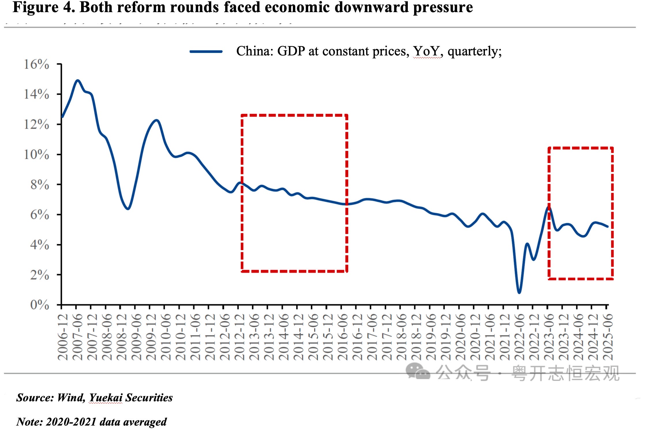 Anti-involution vs. supply-side structural reform: What's different?