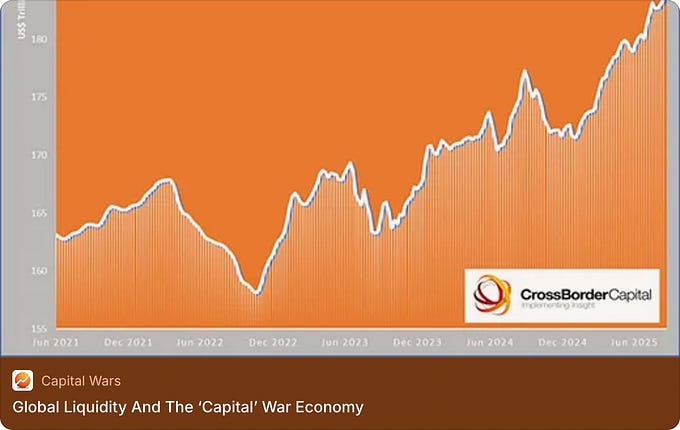 Michael Howell (@capitalwars): "Fed/ Treasury fueling the Capita War ...