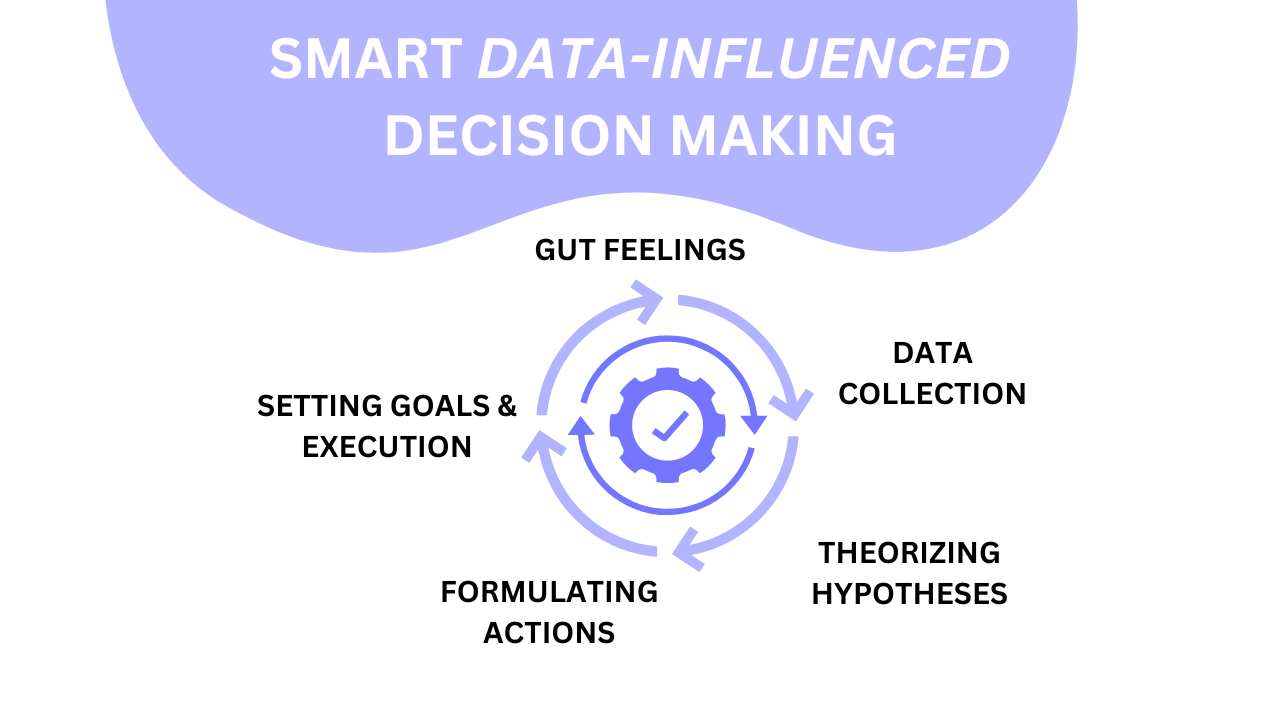 Trust Your Gut, But Verify with Data: The Key to Smart Decision-Making