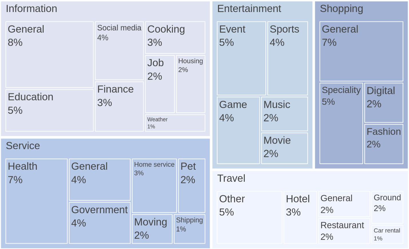 The Sequence Knwoledge #776: Fake It 'Til You Make It: How RL is ...
