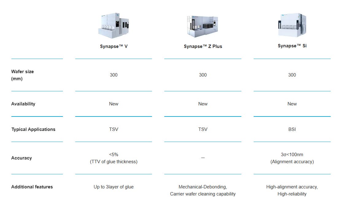 The Packaging Evolution Trilogy: Hybrid Bonding, Fluxless TCB, and 3D ...