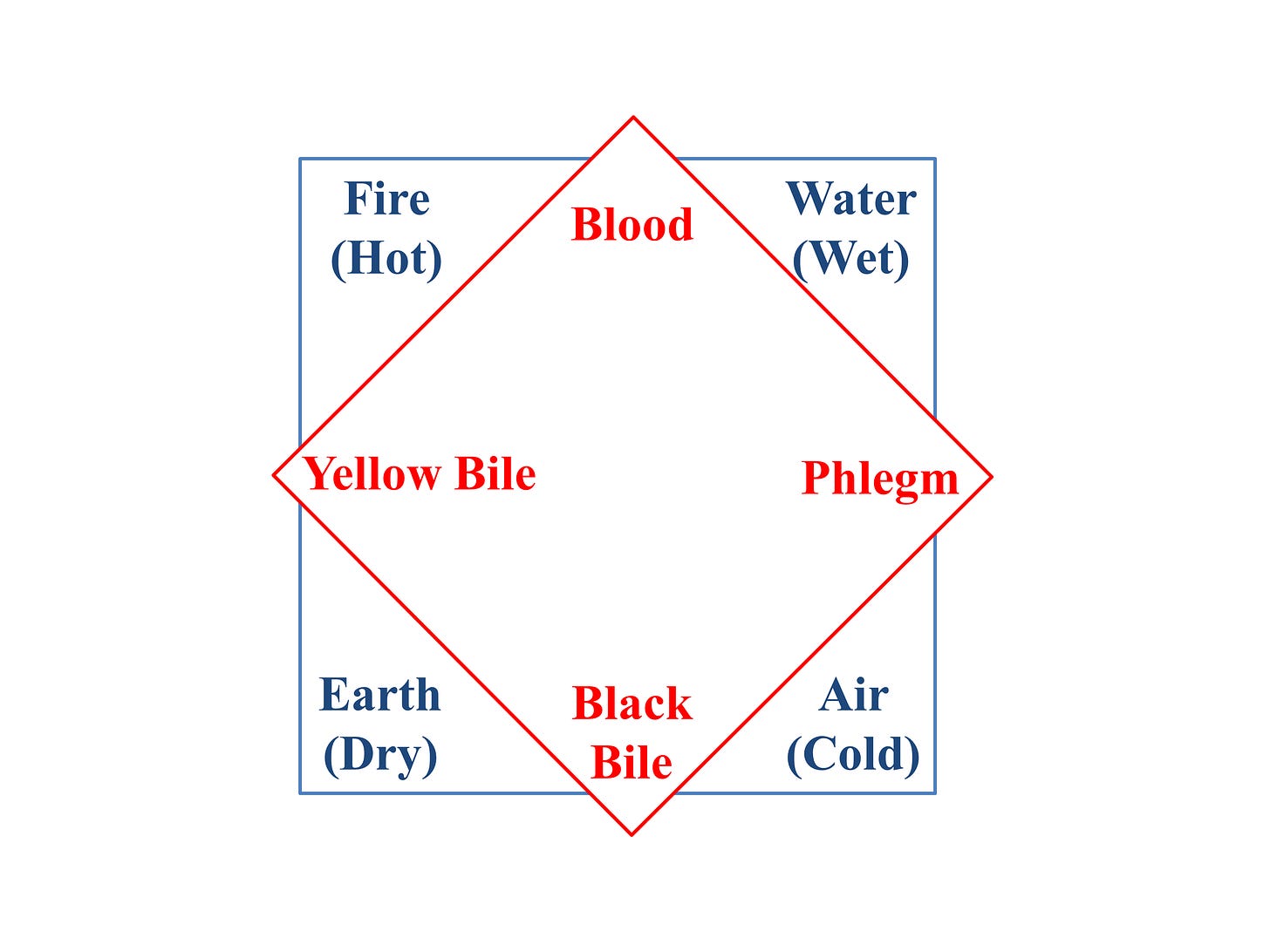 Ancient Texts and the History of Medicine